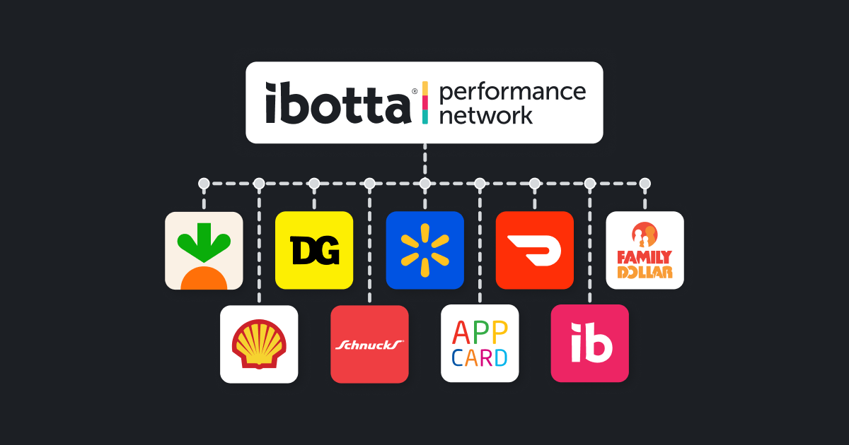 About the Ibotta Performance Network (IPN)